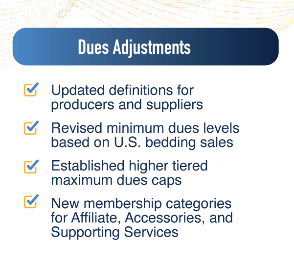 ISPA Membership Dues Update: Strengthening the Voice of the Mattress ...